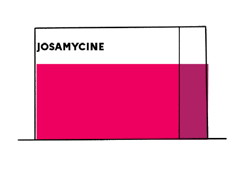 Josamycine : tout savoir sur l’utilisation de cet antibiotique ...