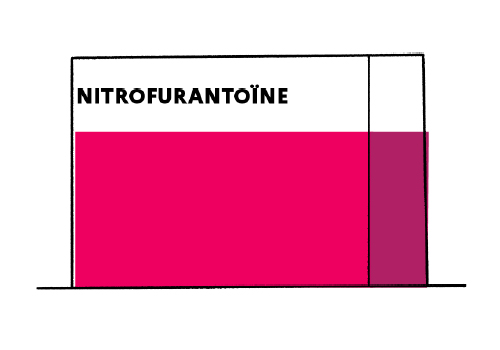 Nitrofurantoïne : tout savoir sur l’utilisation de cet antibiotique ...