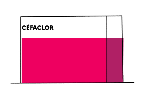 Céfaclor : tout savoir sur l’utilisation de cet antibiotique - Antibio ...