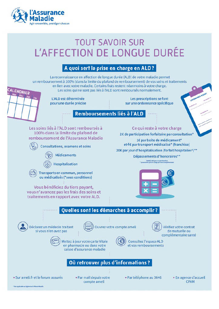 Qu’est-ce que le dispositif appelé Affection Longue Durée (ALD ...