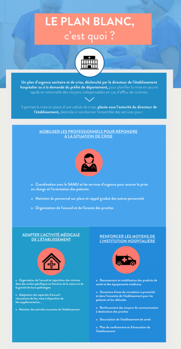 Le plan blanc | Santé.fr